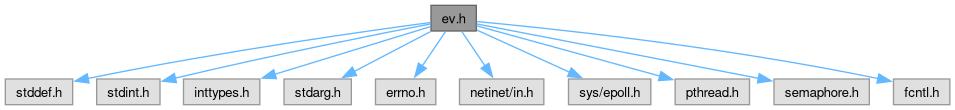 libev: ev.h File Reference